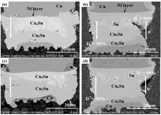 Interfacial Reaction and Electromigration Failure of Cu Pillar/Ni/Sn-Ag/Cu Microbumps under ...