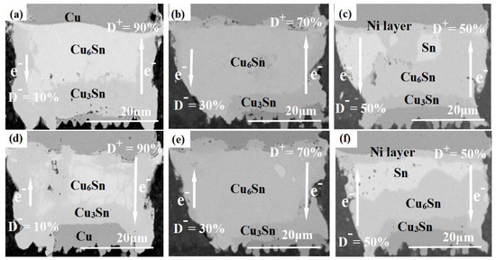 Interfacial Reaction and Electromigration Failure of Cu Pillar/Ni/Sn-Ag/Cu Microbumps under ...