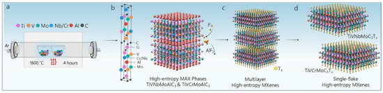 MXene-Based Nanomaterials for Multifunctional Applications