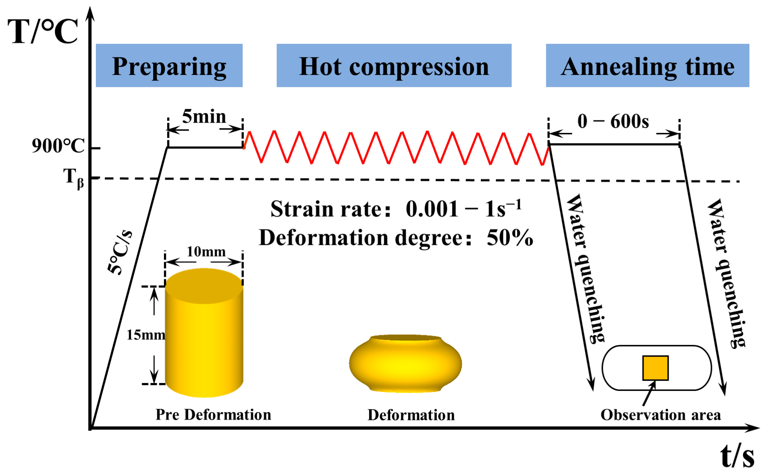 Strain Rate Dependence And Recrystallization Modeling For Tc18 Alloy