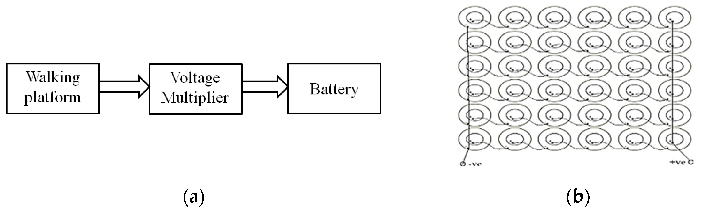 Response Surface Methodology Analysis of Energy Harvesting System over ...