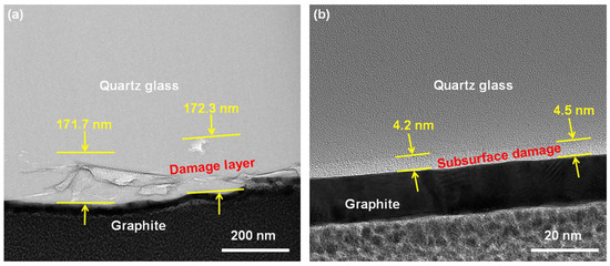 Dispersion and Polishing Mechanism of a Novel CeO2-LaOF-Based Chemical ...