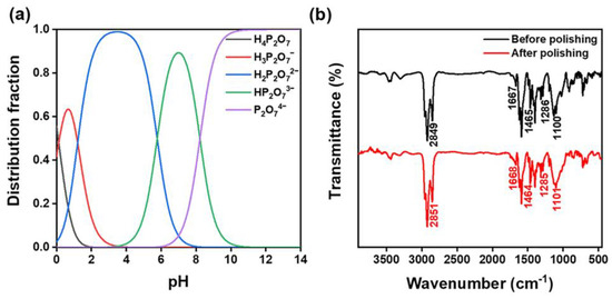 Dispersion and Polishing Mechanism of a Novel CeO2-LaOF-Based Chemical ...
