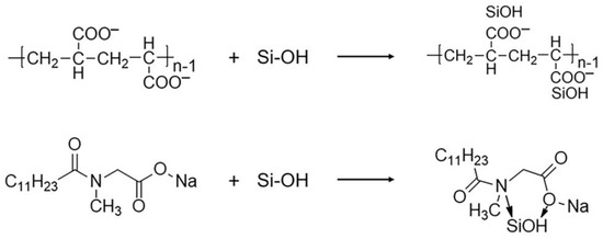 Dispersion and Polishing Mechanism of a Novel CeO2-LaOF-Based Chemical ...