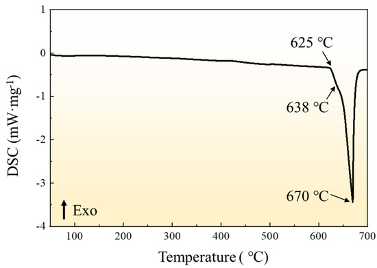 Effect of Hot Metal Gas Forming Process on Formability and ...