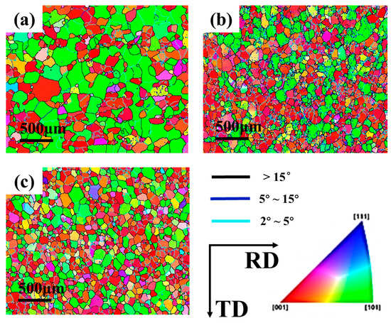 Effect of Hot Metal Gas Forming Process on Formability and Microstructure of 6063 Aluminum Alloy ...