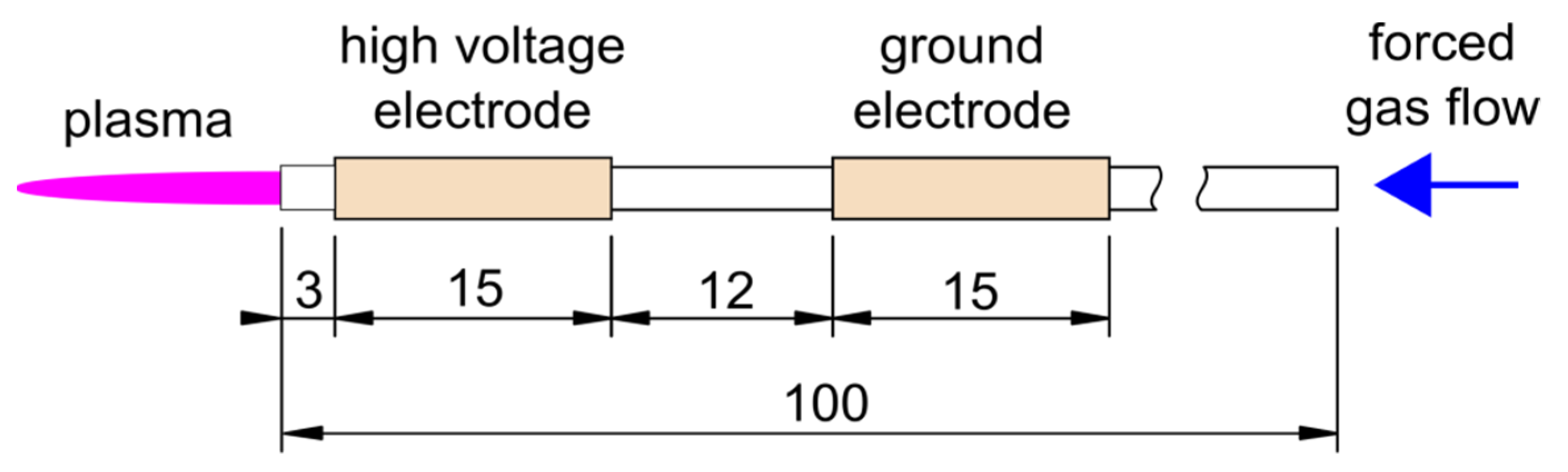 Evaluation of Selected Properties of Dielectric Barrier Discharge ...