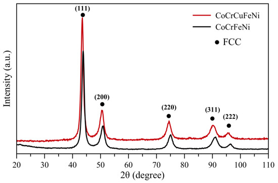The Effect of Copper on the Microstructure, Wear and Corrosion ...