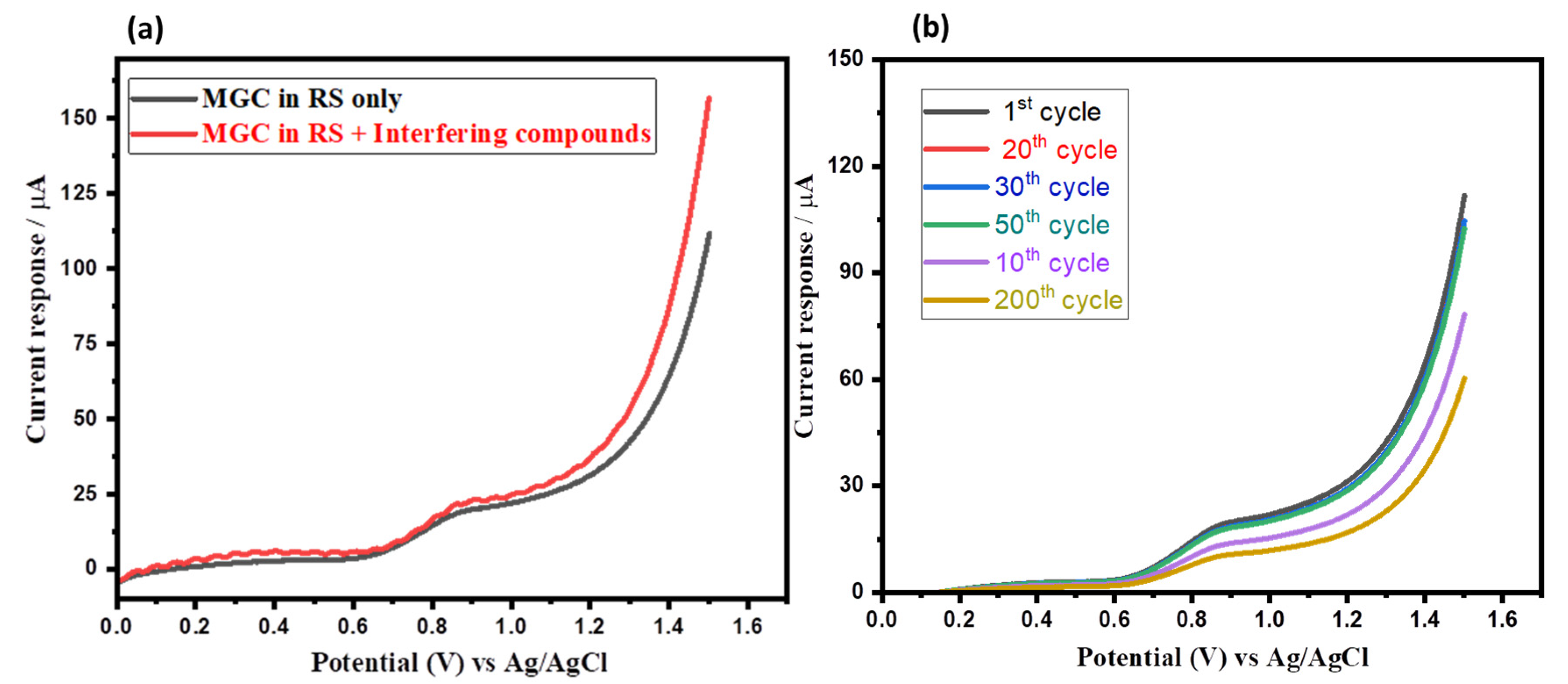 Hydrothermally Grown MoS2 as an Efficient Electrode Material for the ...