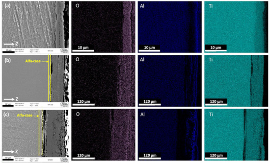 Oxidation Kinetics of Ti-6Al-4V Alloys by Conventional and Electron ...