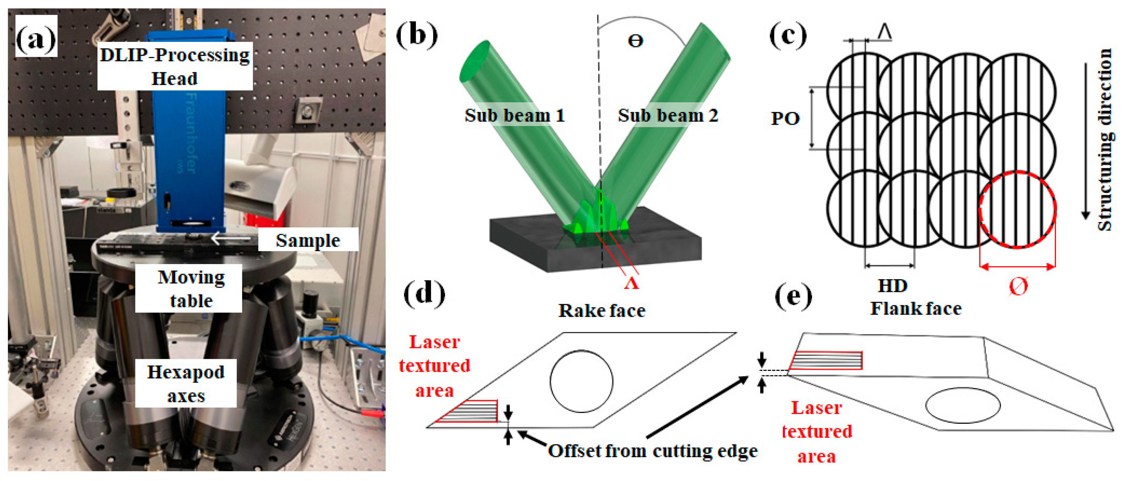 Tailored Laser Structuring of Tungsten Carbide Cutting Tools for ...