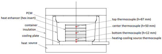 Optimization of Hexagonal Structure for Enhancing Heat Transfer in ...