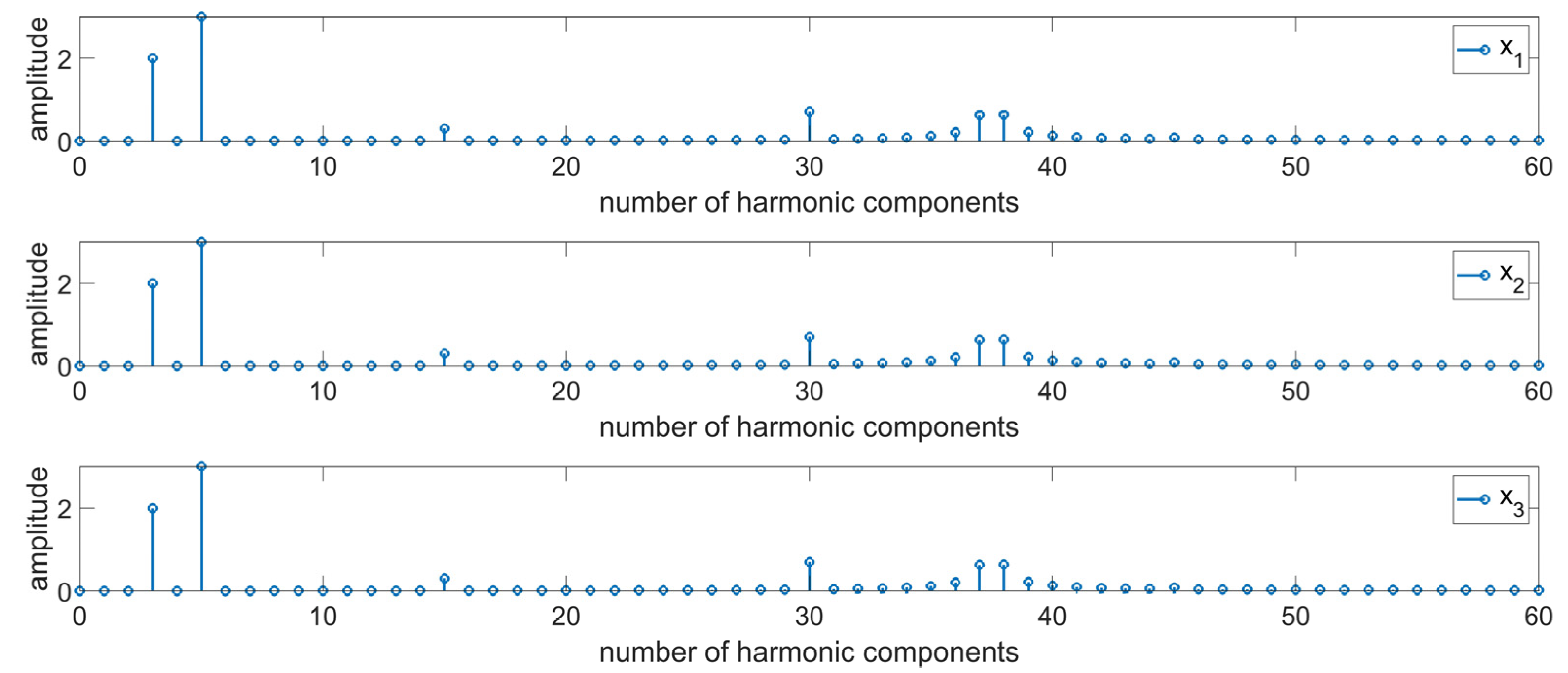 Possibilities of a Hybrid Method for a Time-Scale-Frequency Analysis in ...