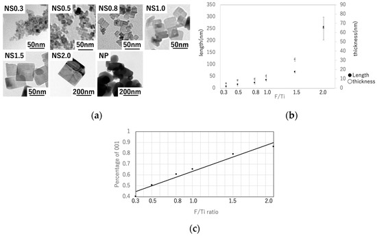 Development of TiO2 Nanosheets with High Dye Degradation Performance by ...