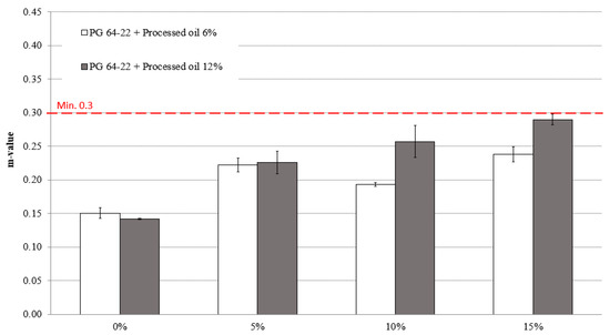 Laboratory Evaluation of Asphalt Binders Containing Styrene-Butadiene ...