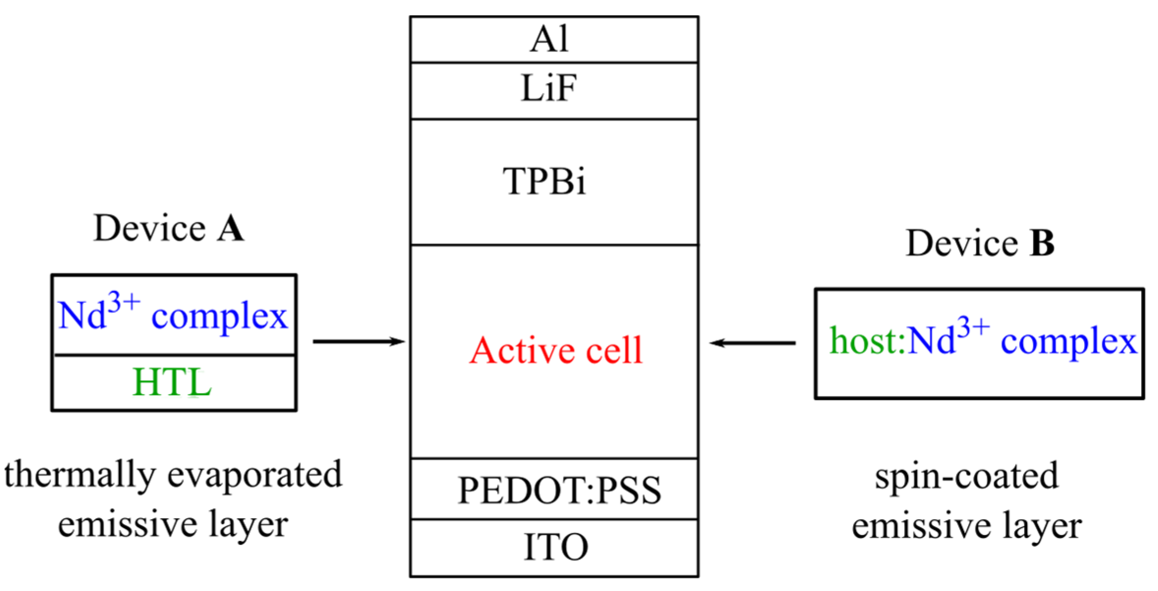 OLED Structure Optimization for Pure and Efficient NIR ...