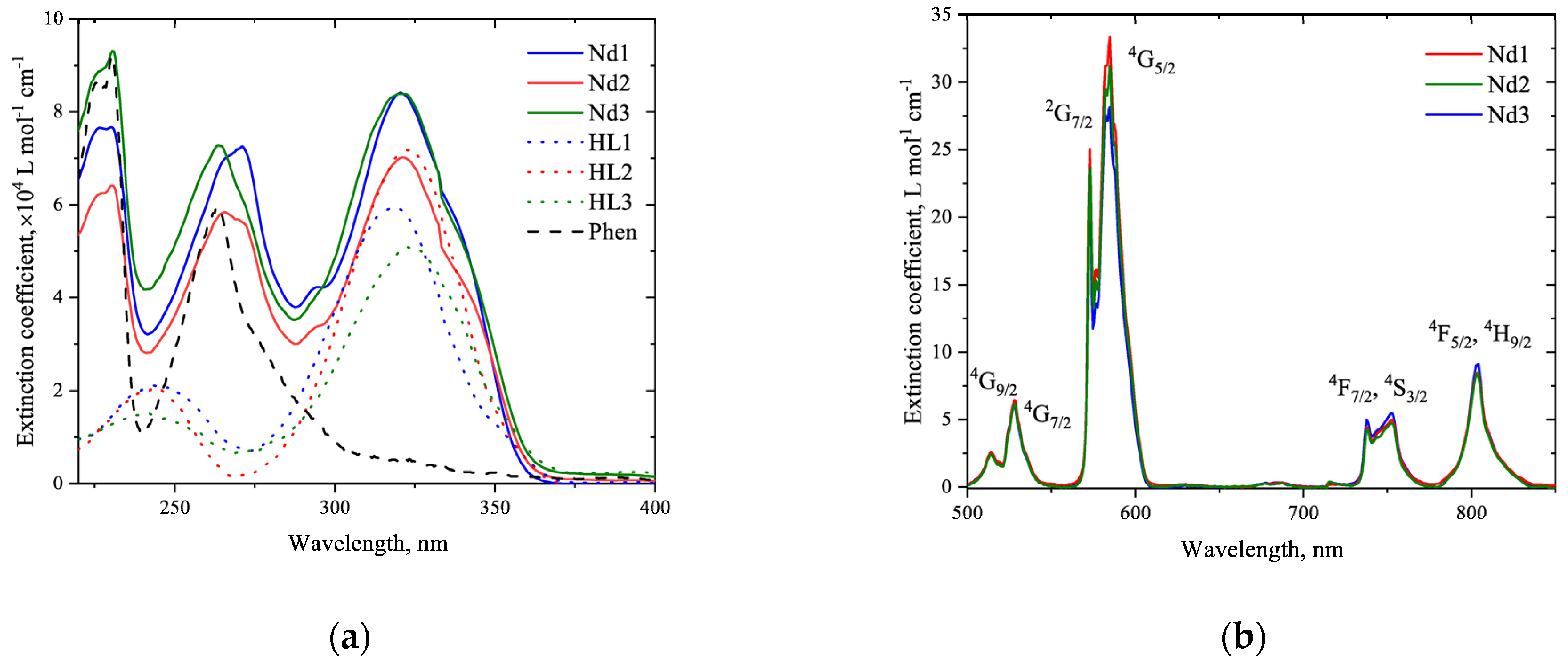 OLED Structure Optimization for Pure and Efficient NIR ...