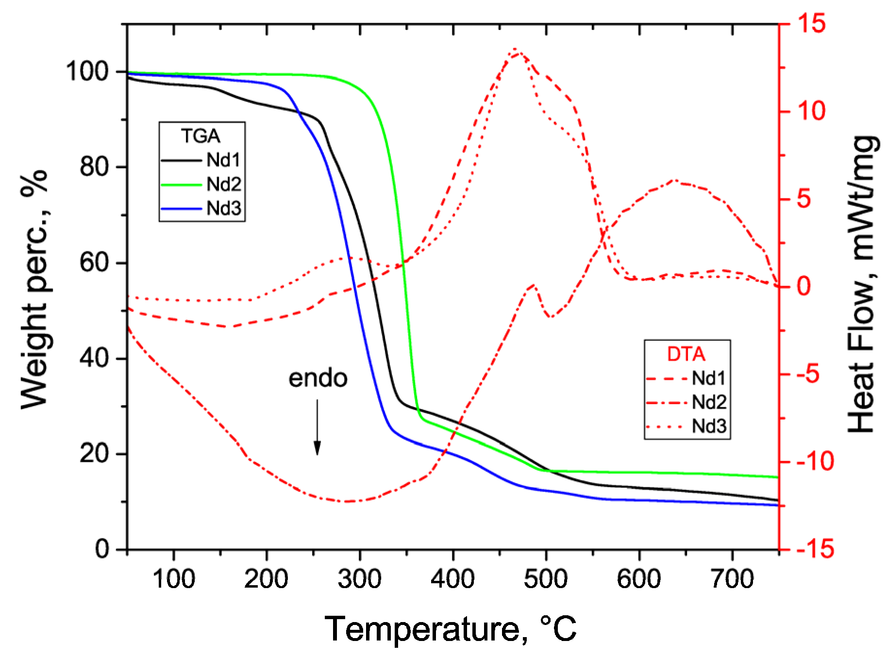 OLED Structure Optimization for Pure and Efficient NIR ...