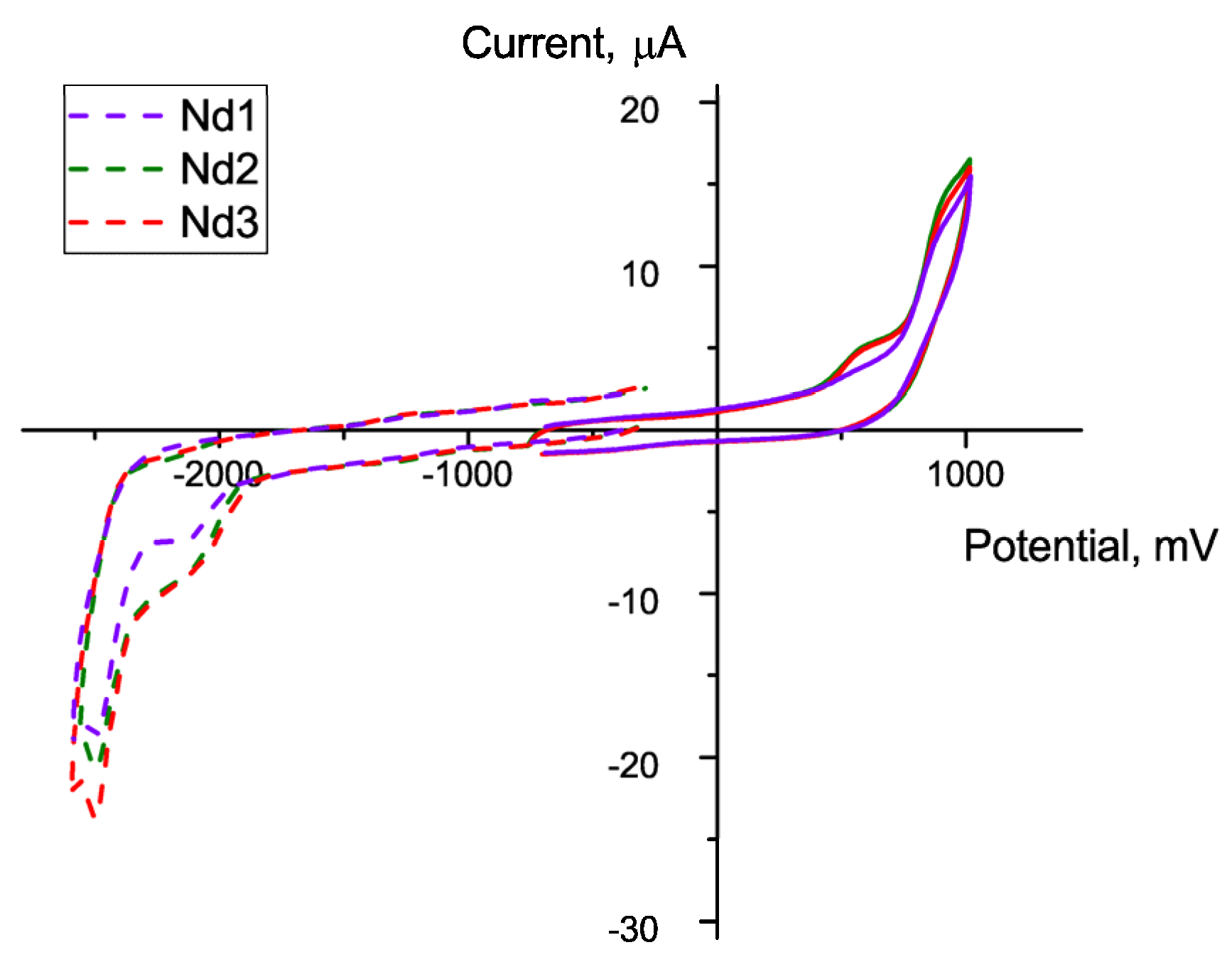 OLED Structure Optimization for Pure and Efficient NIR ...