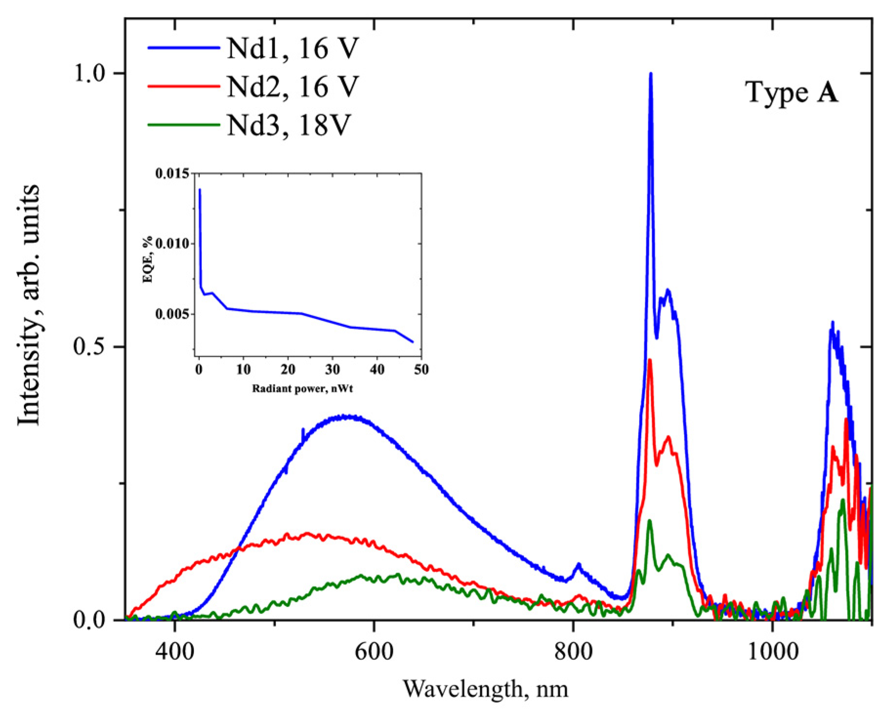 OLED Structure Optimization for Pure and Efficient NIR ...