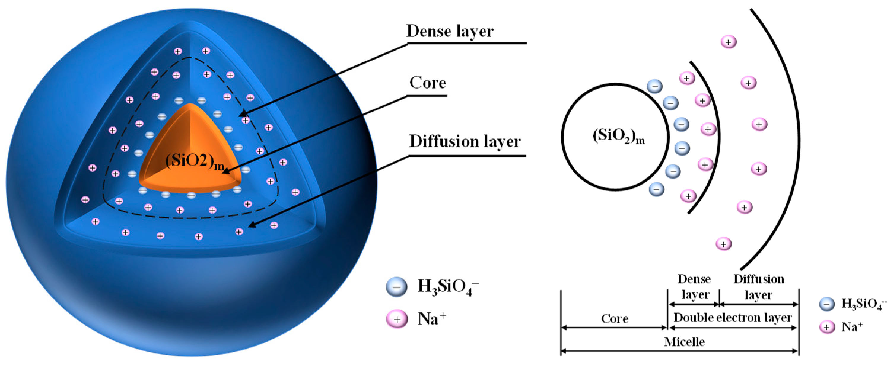 Materials | Free Full-Text | Time-Varying Pattern and Prediction Model ...