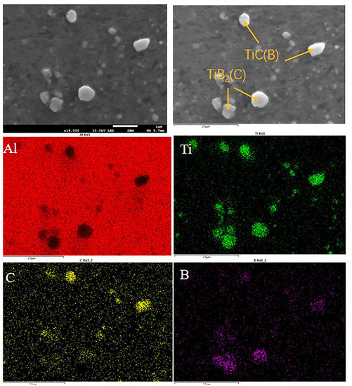 Effect of Al-5Ti-0.25C-0.25B and Al-5Ti-1B Master Alloys on the Microstructure and Mechanical ...
