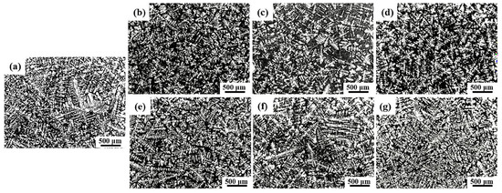 Effect of Al-5Ti-0.25C-0.25B and Al-5Ti-1B Master Alloys on the Microstructure and Mechanical ...