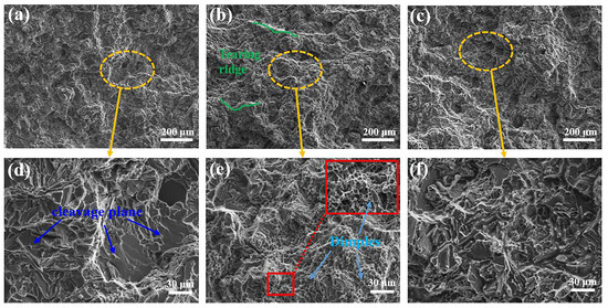 Effect of Al-5Ti-0.25C-0.25B and Al-5Ti-1B Master Alloys on the Microstructure and Mechanical ...