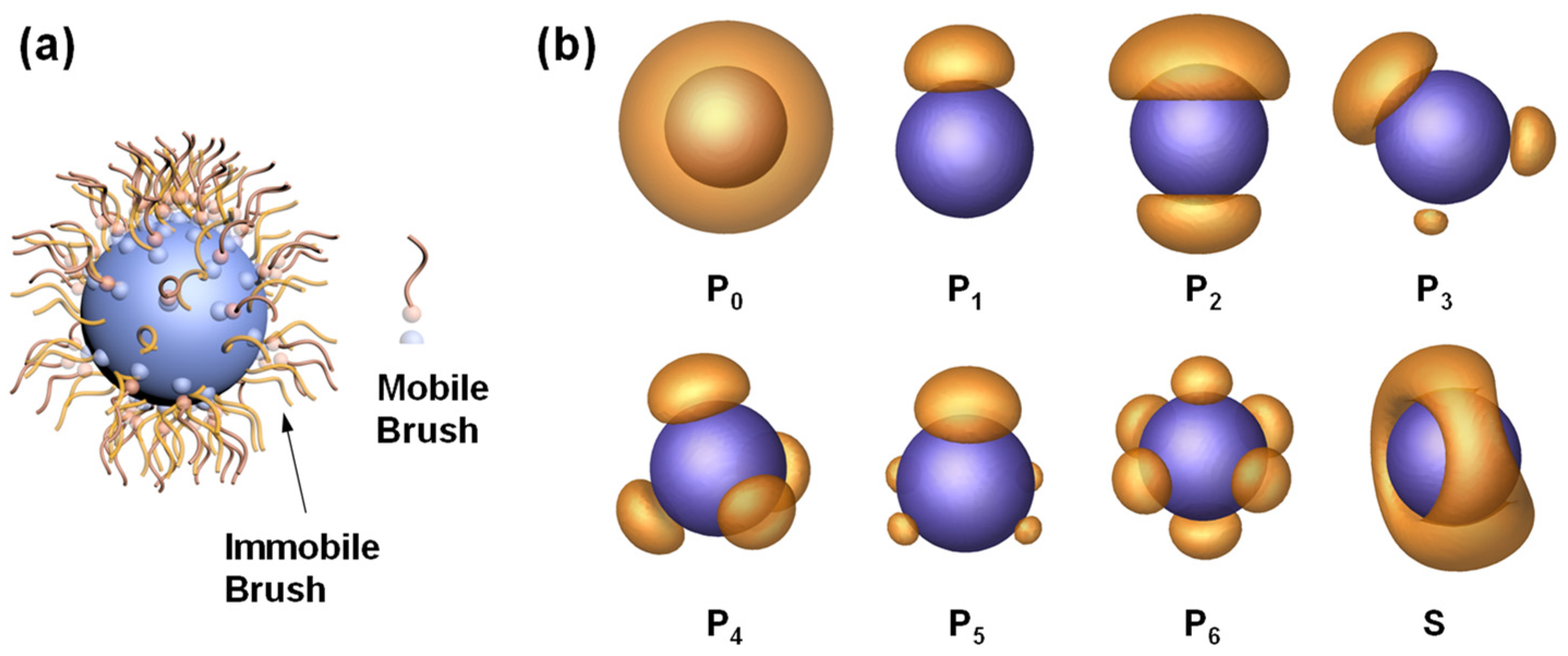 Patterning of Polymer-Functionalized Nanoparticles with Varied Surface ...
