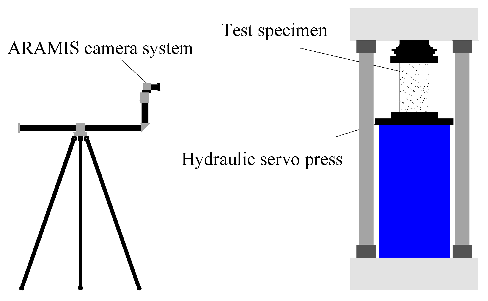 Materials | Free Full-Text | Compression Behavior of Concrete Columns ...