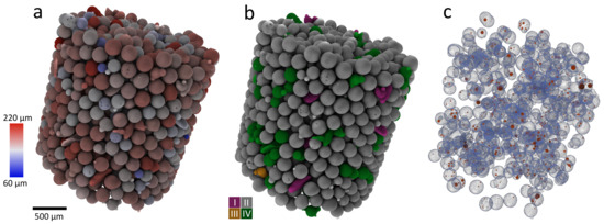 A Review of Particle Size Analysis with X-ray CT