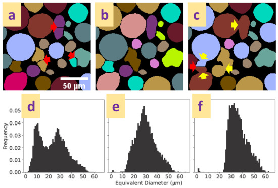 A Review of Particle Size Analysis with X-ray CT