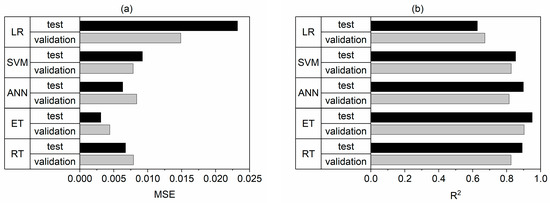 Interpretable Machine Learning for Prediction of Post-Fire Self-Healing ...