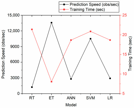 Interpretable Machine Learning for Prediction of Post-Fire Self-Healing ...