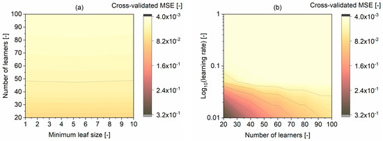 Interpretable Machine Learning for Prediction of Post-Fire Self-Healing ...