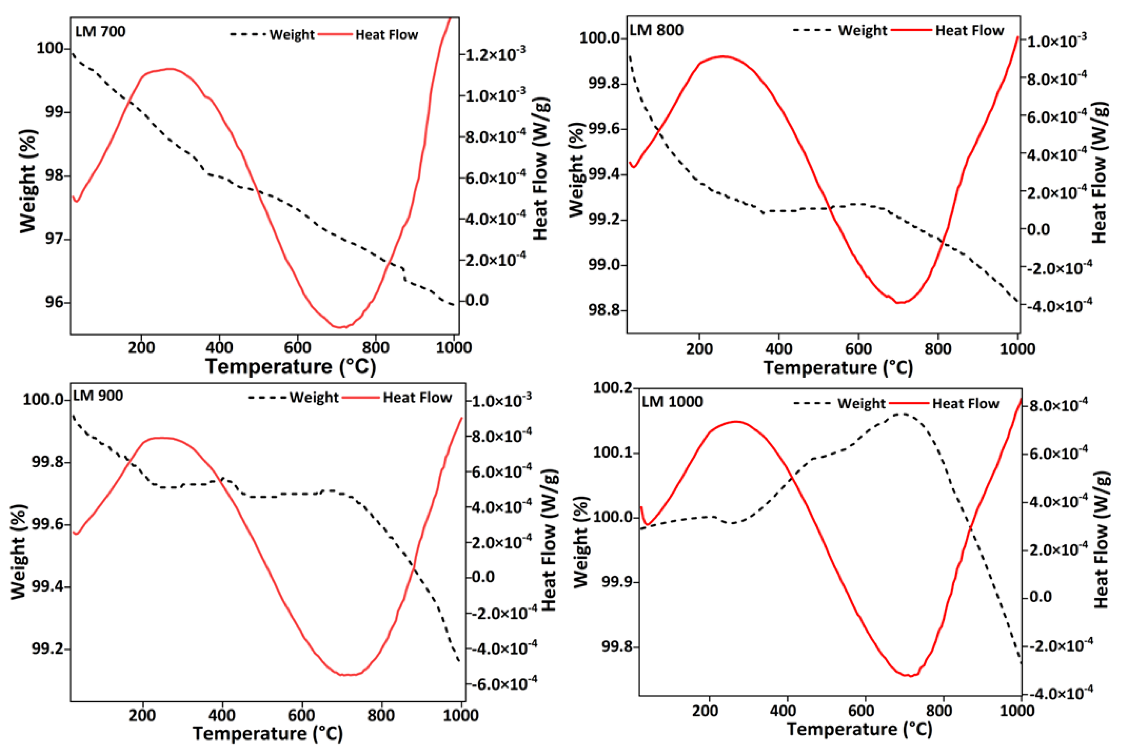 Phase Transition of High-Surface-Area Glycol–Thermal Synthesized ...