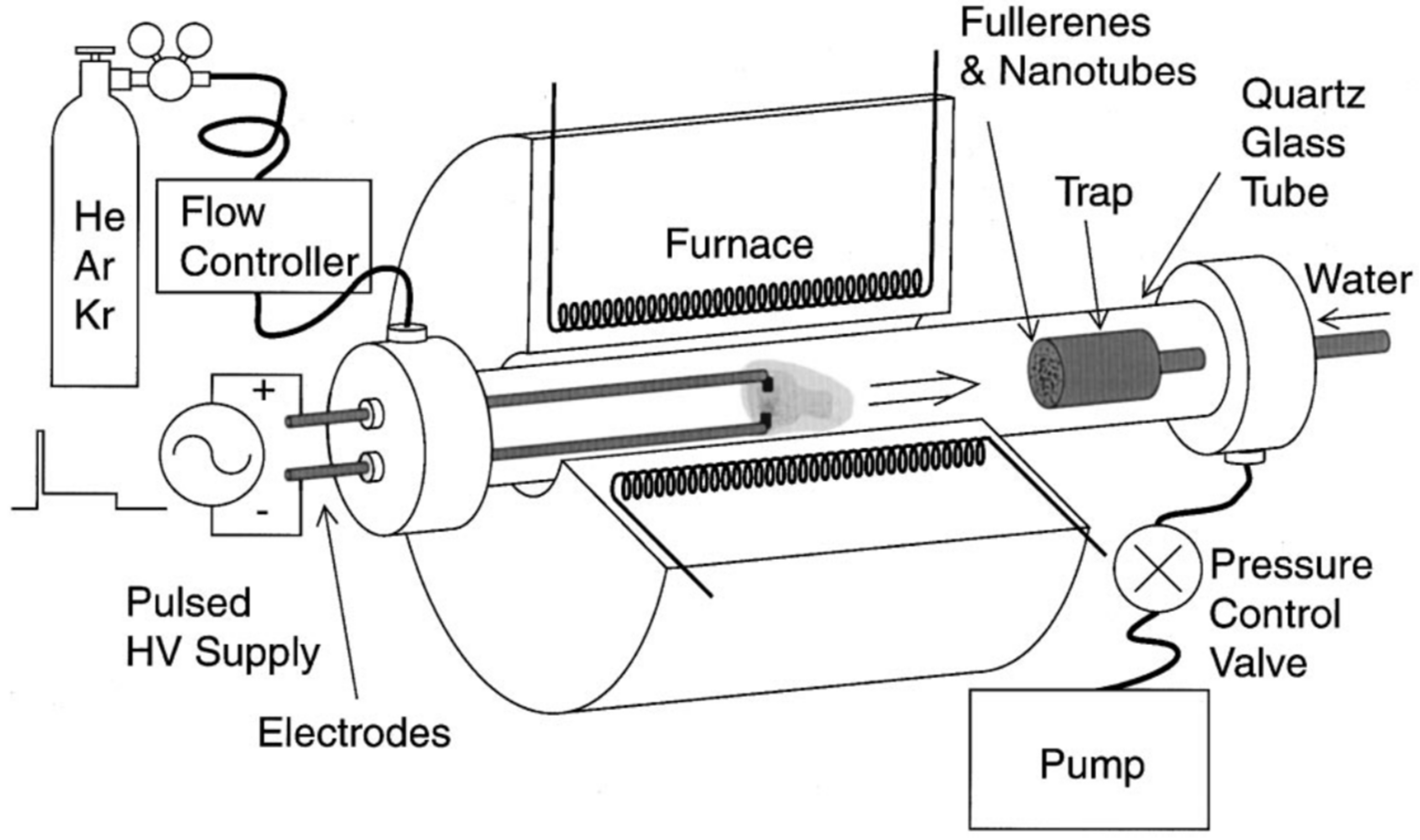 Materials | Free Full-Text | Functionalized Fullerenes and Their Applications in ...