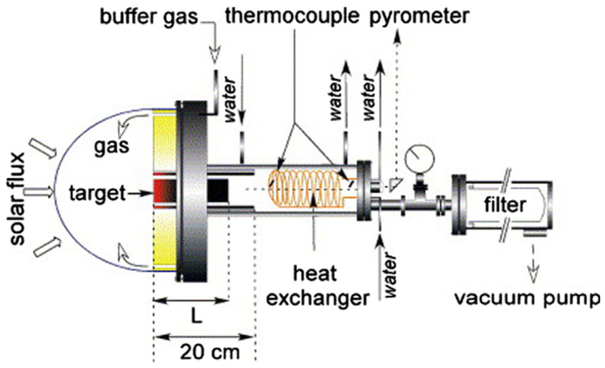 Materials | Free Full-Text | Functionalized Fullerenes and Their Applications in ...