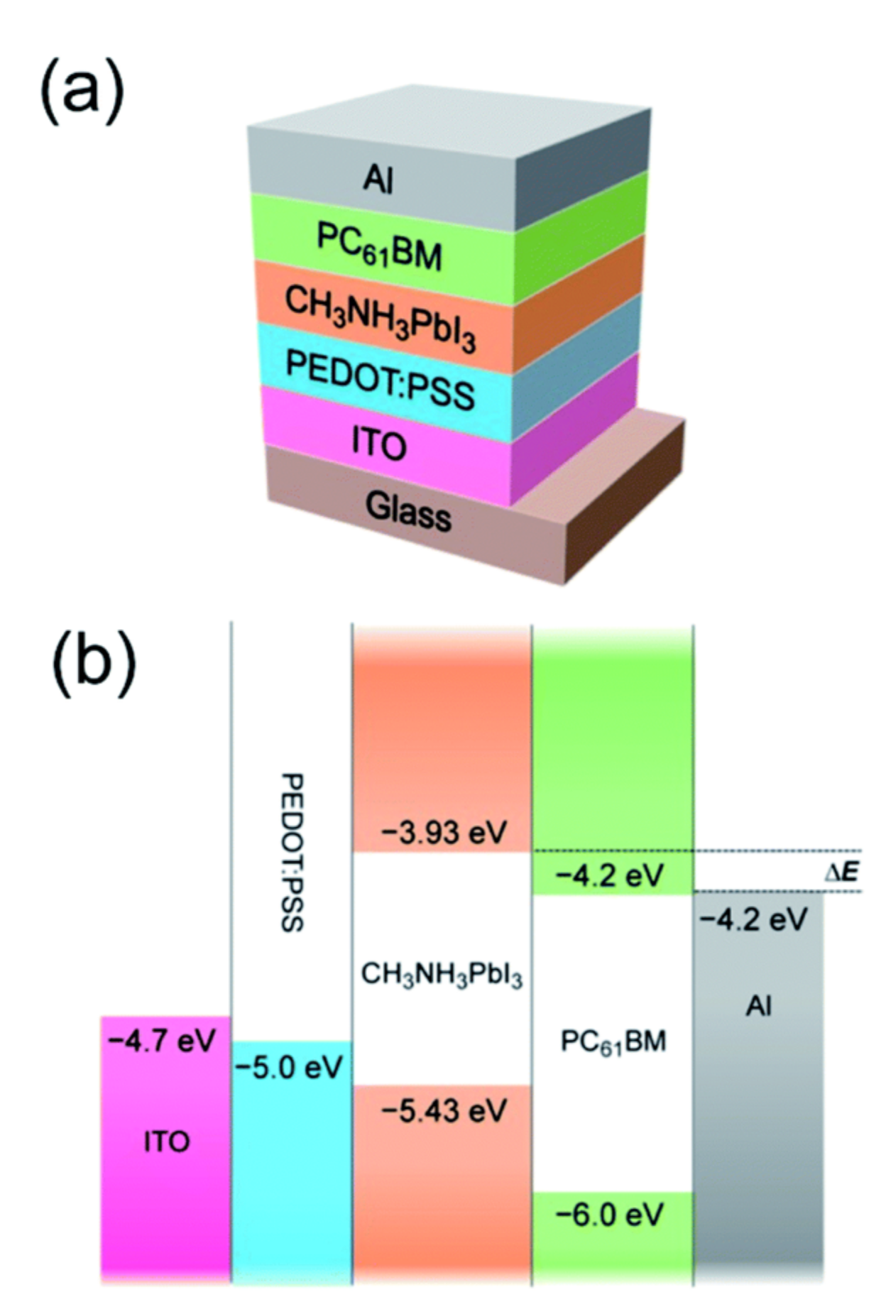 Materials | Free Full-Text | Functionalized Fullerenes and Their Applications in ...
