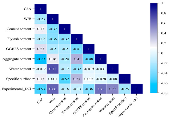 Materials | Free Full-Text | Prediction of Chloride Diffusion ...