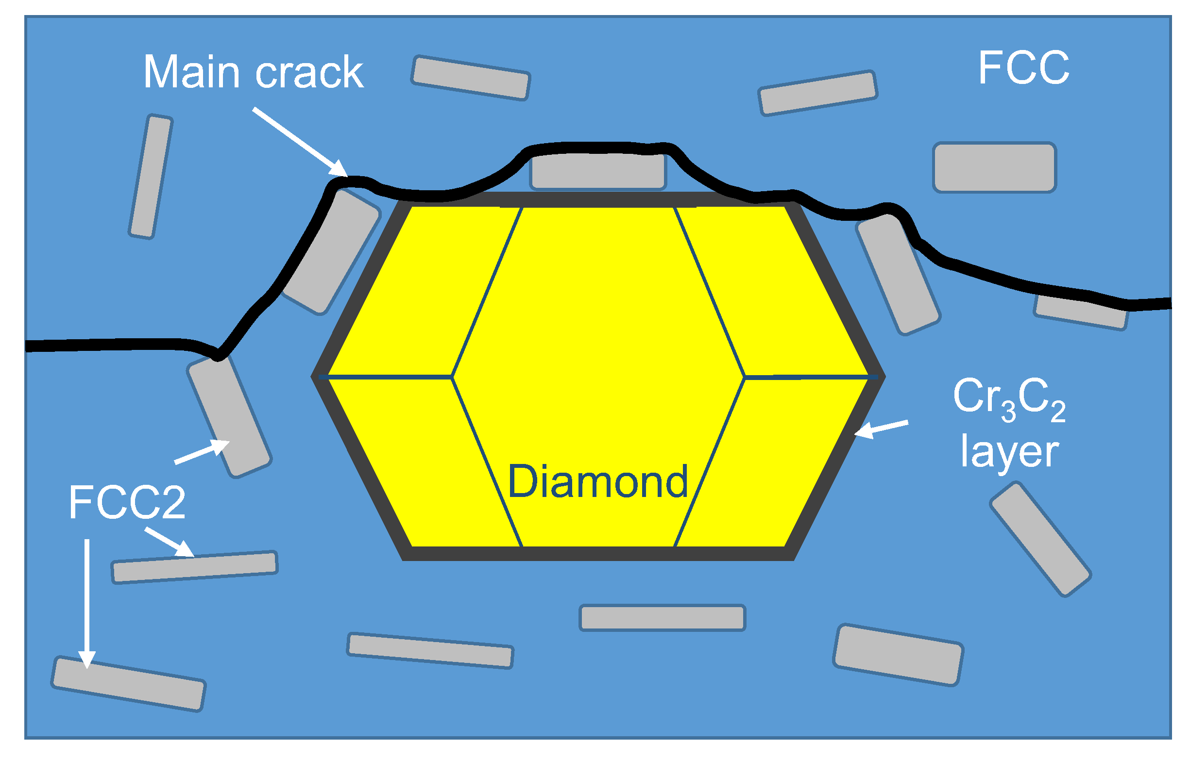 Manufacturing of Metal–Diamond Composites with High-Strength ...