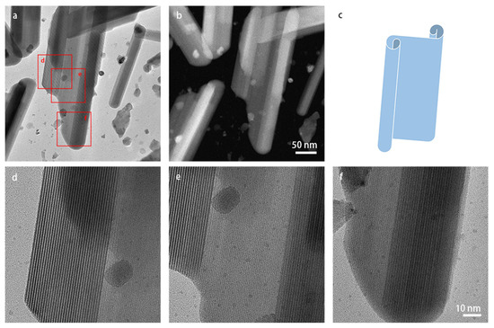 Formation Pathways of Lath-Shaped WO3 Nanosheets and Elemental W Nanoparticles from Heating of ...