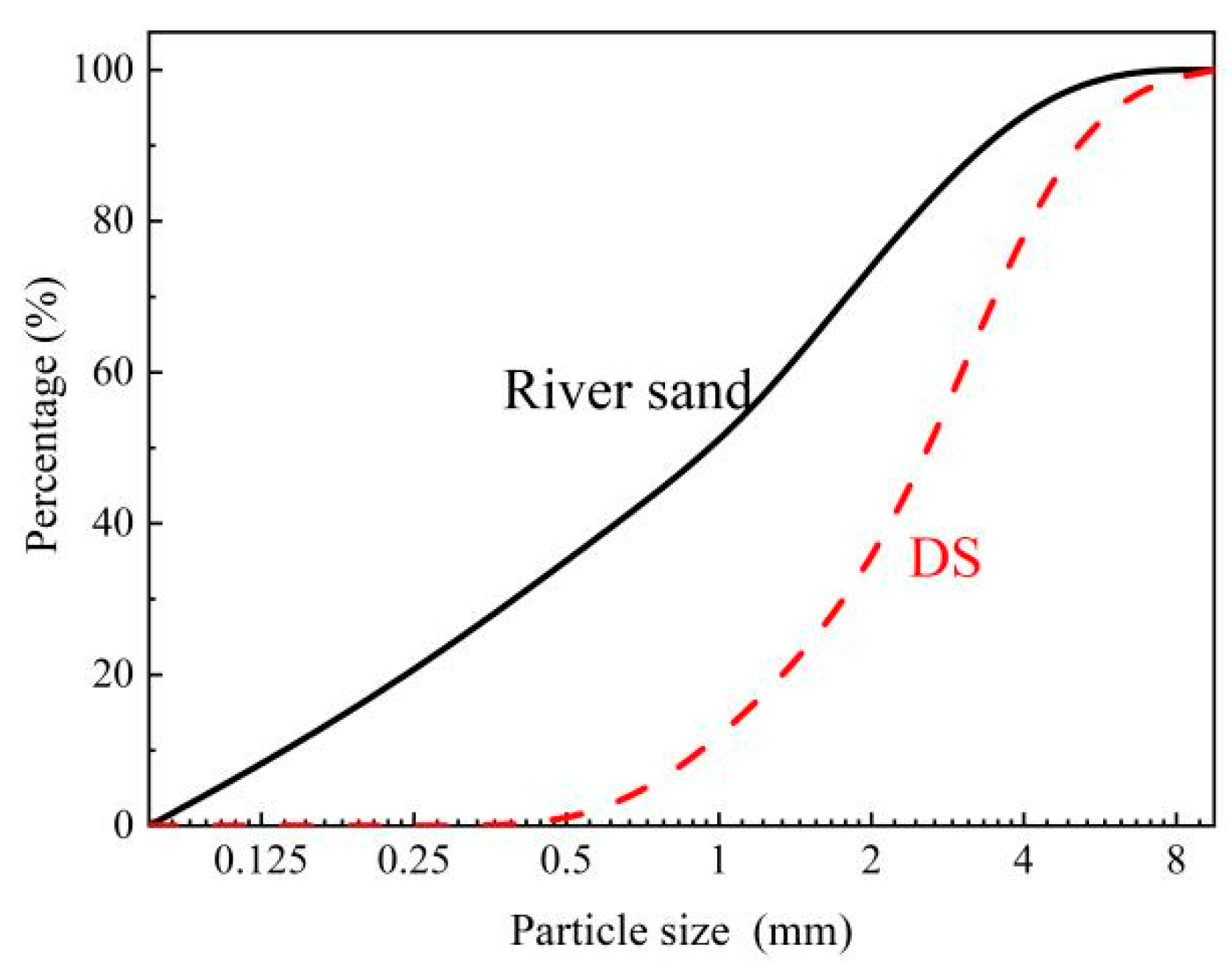 The Workability and Mechanical Performance of Fly Ash Cenosphere–Desert ...