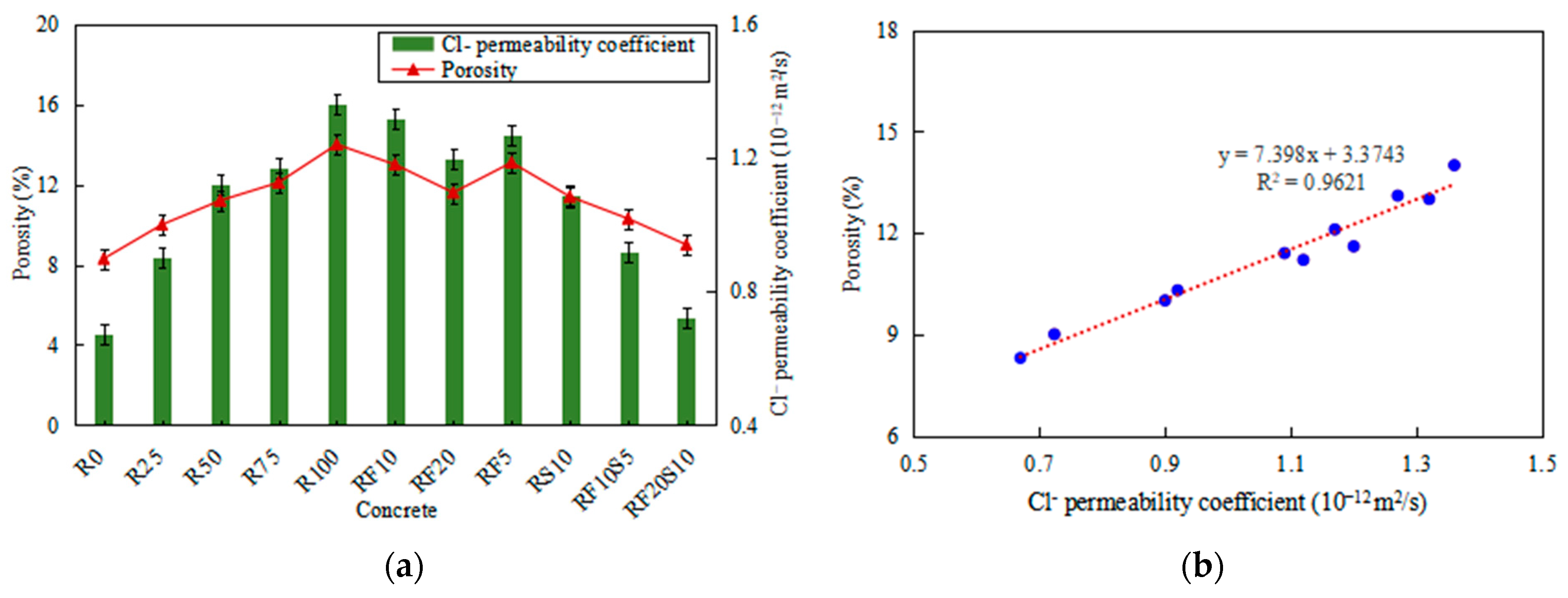 Chloride Penetration Of Recycled Fine Aggregate Concrete Under Drying Wetting Cycles