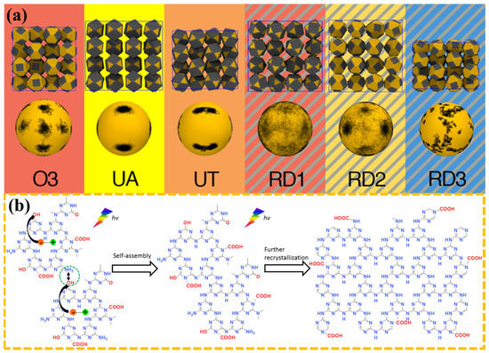 Development of Self-Assembly Methods on Quantum Dots