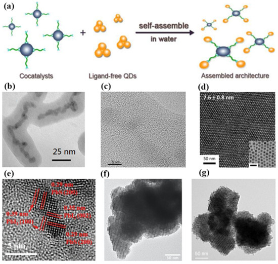 Development of Self-Assembly Methods on Quantum Dots