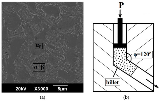 Effect of the Texture of the Ultrafine-Grained Ti-6Al-4V Titanium Alloy on Impact Toughness