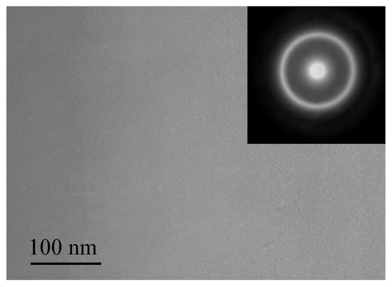 Changes in the Structure of Amorphous Alloys under Deformation by High ...