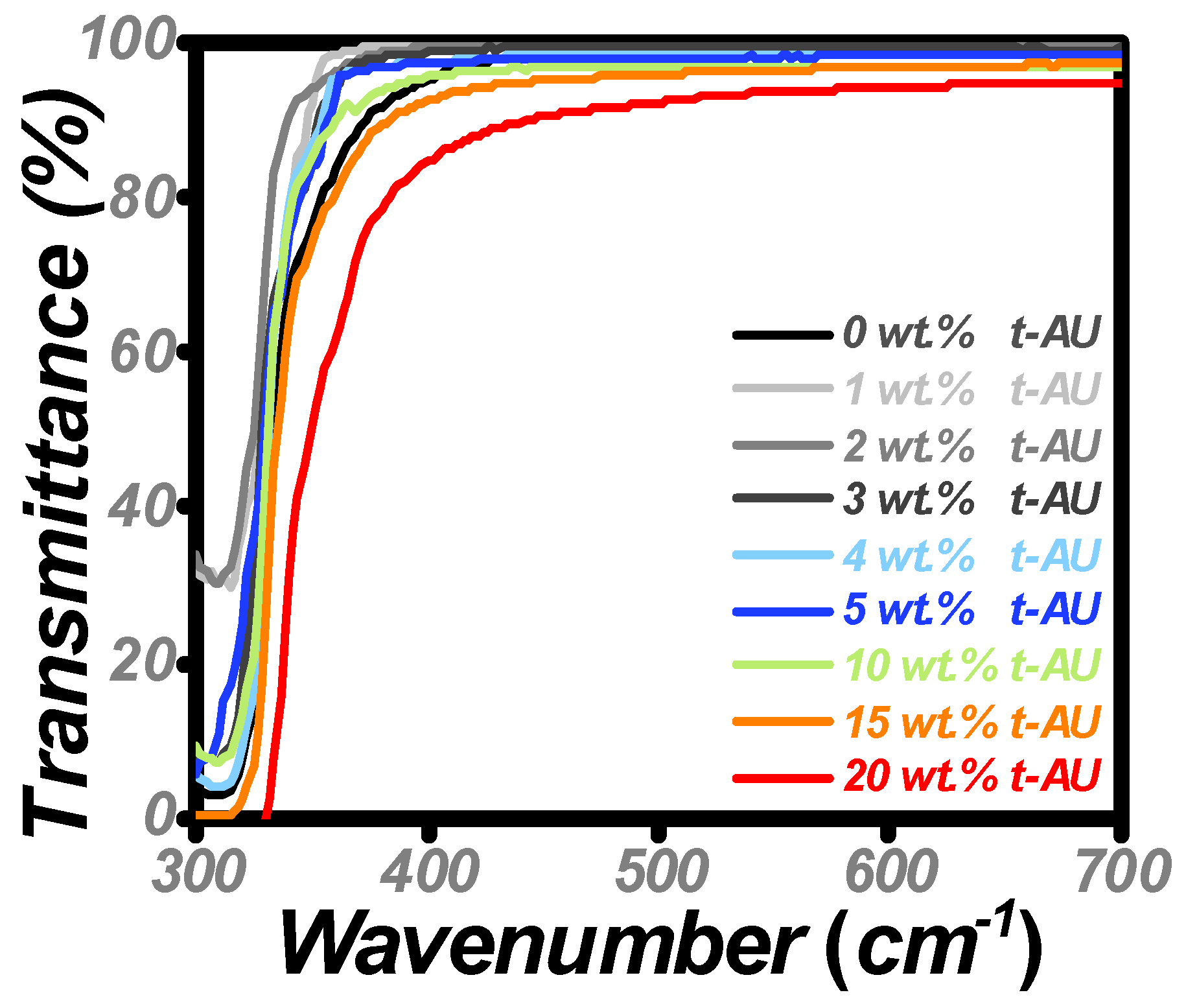 Synthesis of a Room-Temperature Curable Acrylic-Urethane Polymer Binder for Road Markings with ...