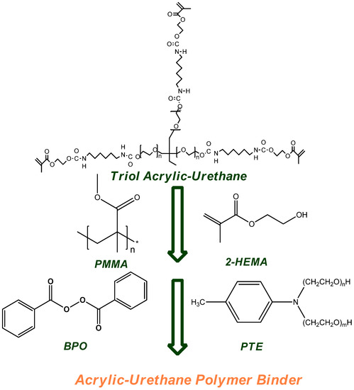 Synthesis of a Room-Temperature Curable Acrylic-Urethane Polymer Binder ...